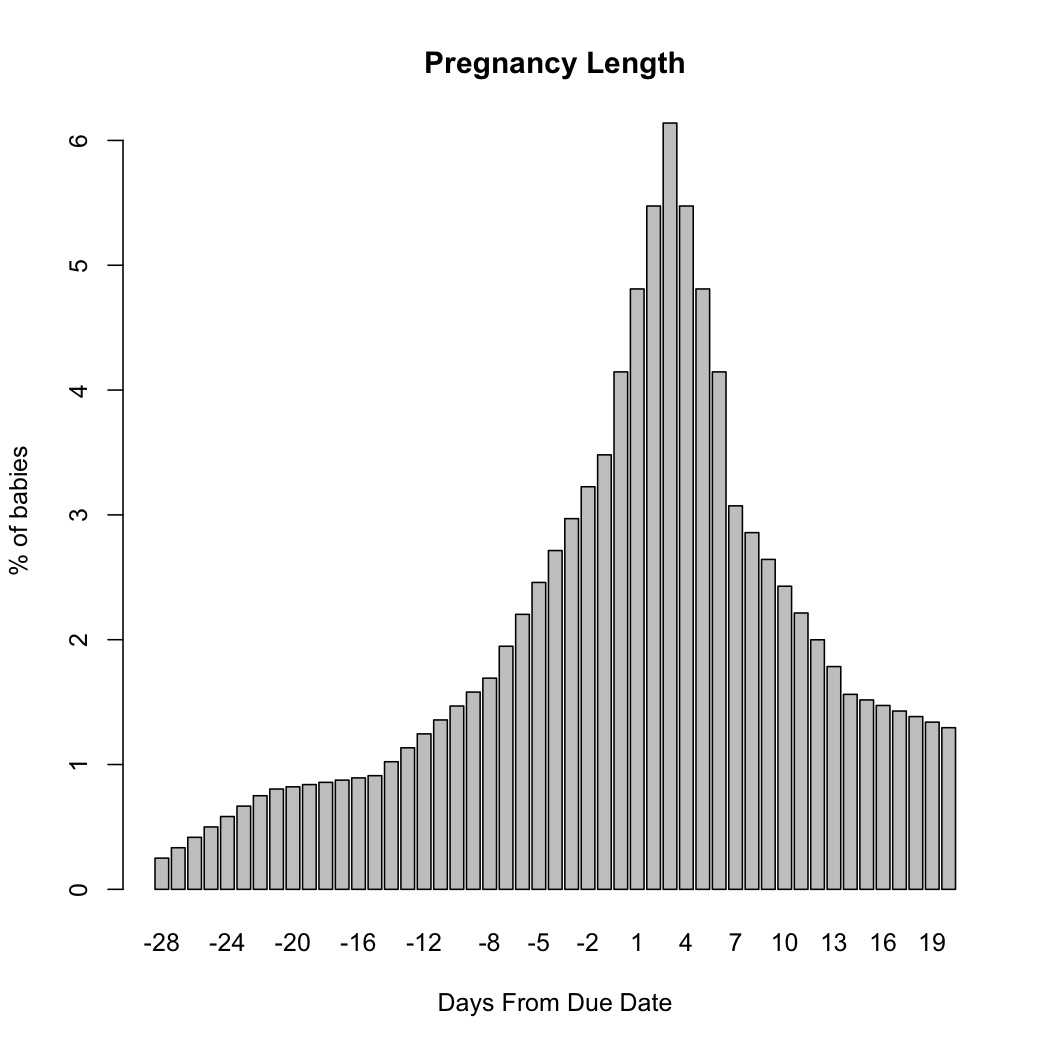 Always tell me the odds: Babies