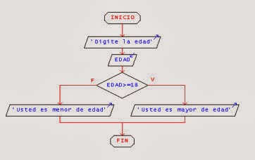 Manual de Pseint PSeInt 1. ¿Qué es PSeInt? - [Download PDF]