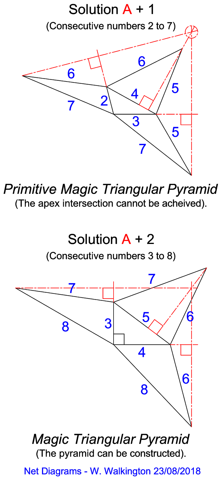 Magic Squares, Spheres and Tori: Magic Triangular Pyramids