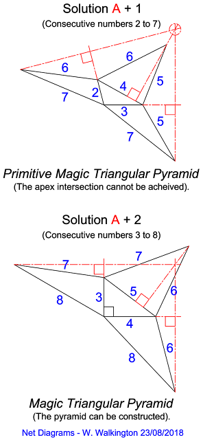 Magic Squares, Spheres and Tori: Magic Triangular Pyramids