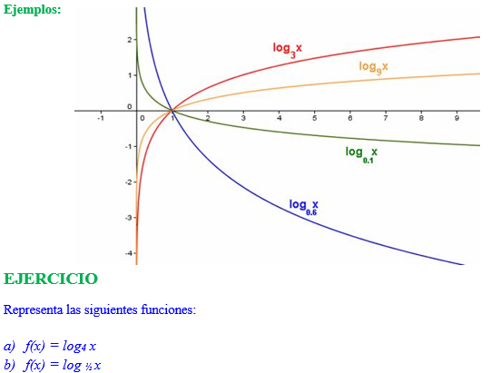 Tu profe de mates online: Tipos de funciones