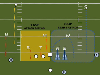 Cripes! Get back to fundamentals...: Overcoming the Advantage of Run ...