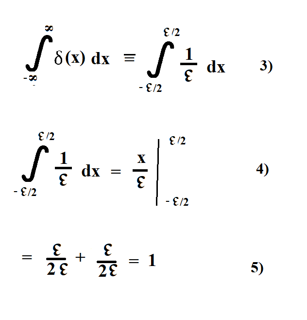 GM Jackson Physics and Mathematics: Proving the Dirac Delta Function, Etc.