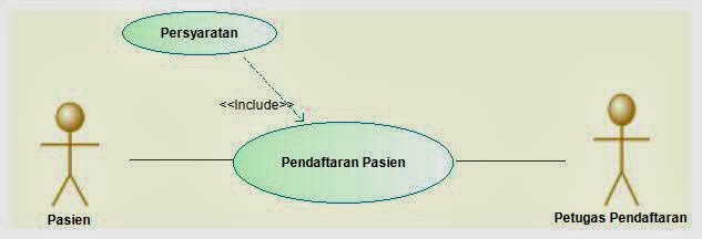 Tugas Penelitian Sifo2013 Pa Rae: Desember 2013