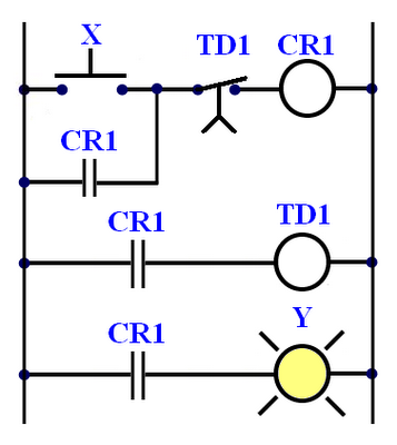 Cálculo y Diseño de I.P.E.T. 132: Programación Escalera o Scada y PLC