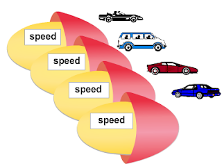 SapSystemsOfReza: TAW 12 - INTRODUCTION TO OBJECT-ORIENTED PROGRAMMING
