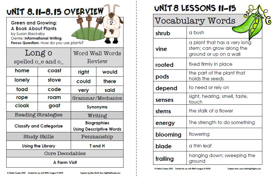 Sailing Through 1st Grade: Unit 8 Open Court Imagine It! Support Materials
