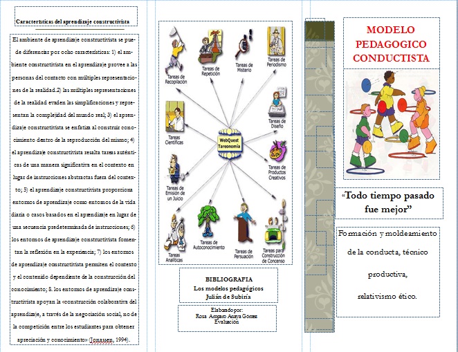 Evaluación Educativa: Modelo Pedagógico Conductista