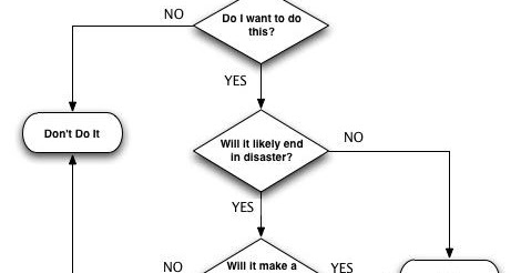 Flowchart (part 1) Definisi dan Fungsi