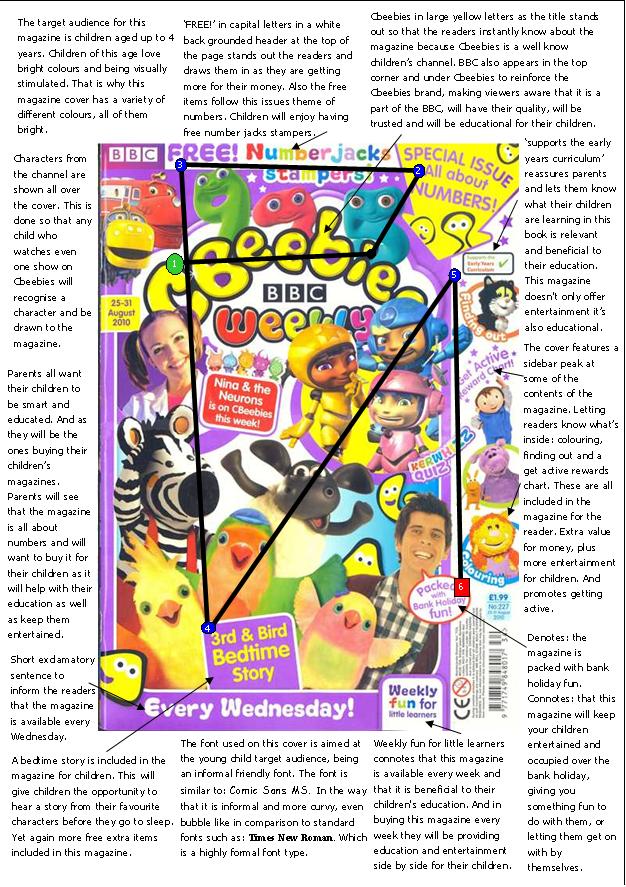 A2 Media Coursework: Research Into Similar Products