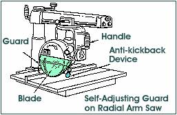 Safety & Health Information: Machine Guarding: Guards