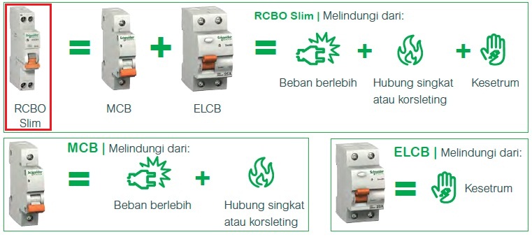 RCBO Slim Domae, Melindungi Keluarga dari Bahaya Listrik - Listrik-Praktis