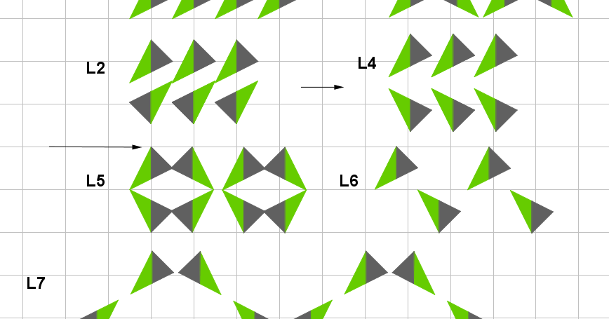 Aventuras Matemáticas: Los siete tipos de frisos.