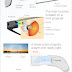 Google Glass Features & Technical Specs
