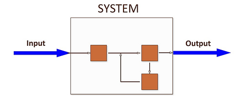 Diagram Sistematik | grunge