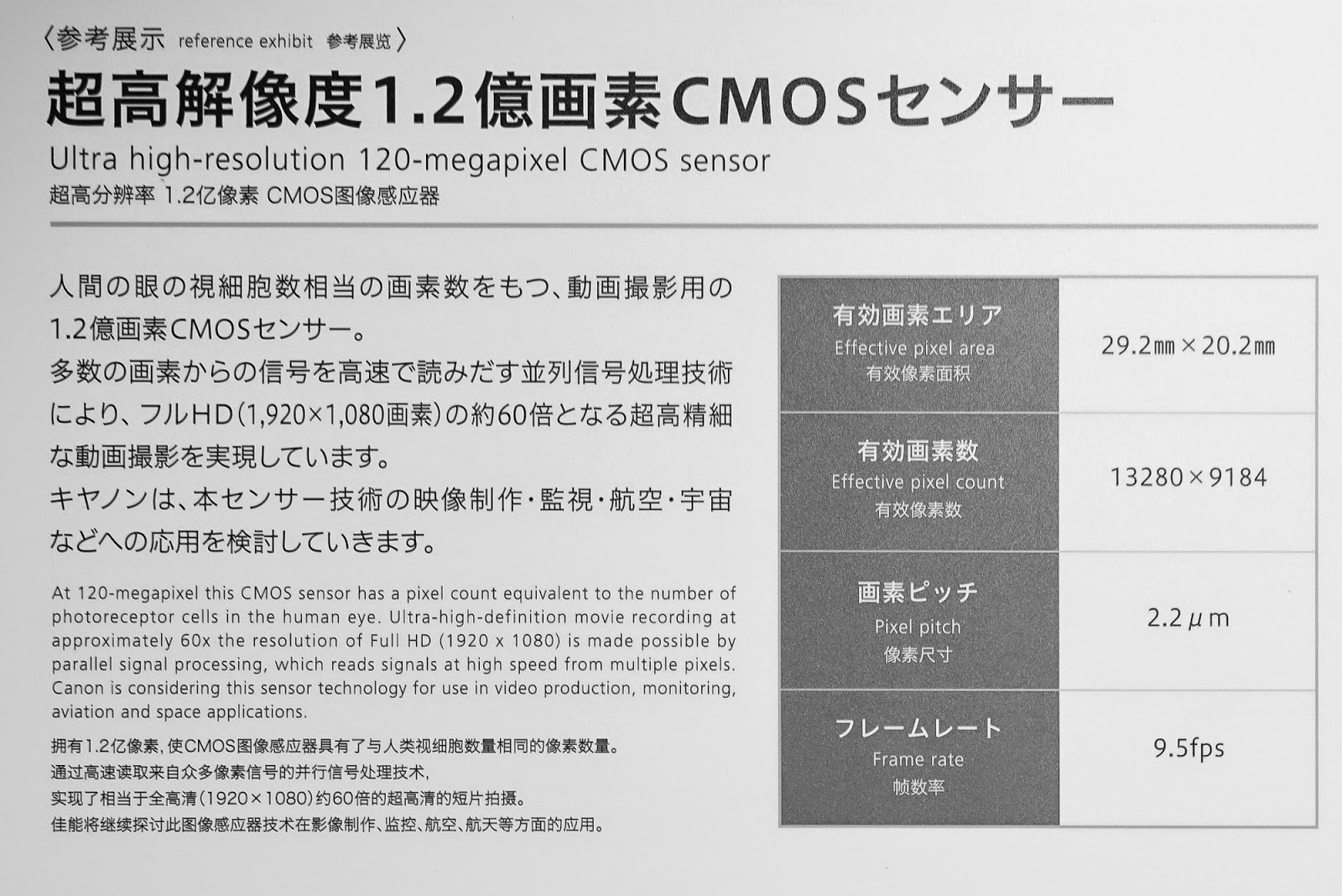 Image Sensors World Canon Shows 120MP Sensor Prototype image-sensors-world-canon-shows-120mp-sensor-prototype
