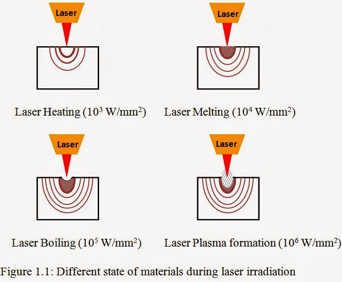 Alagan Viswanathan: Lasers in Surface Engineering