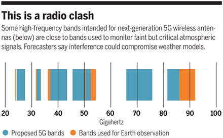 WHAT IS 5G TECHNOLOGY