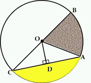 Materi Matematika: Definisi, Unsur, dan Sifat-Sifat Lingkaran