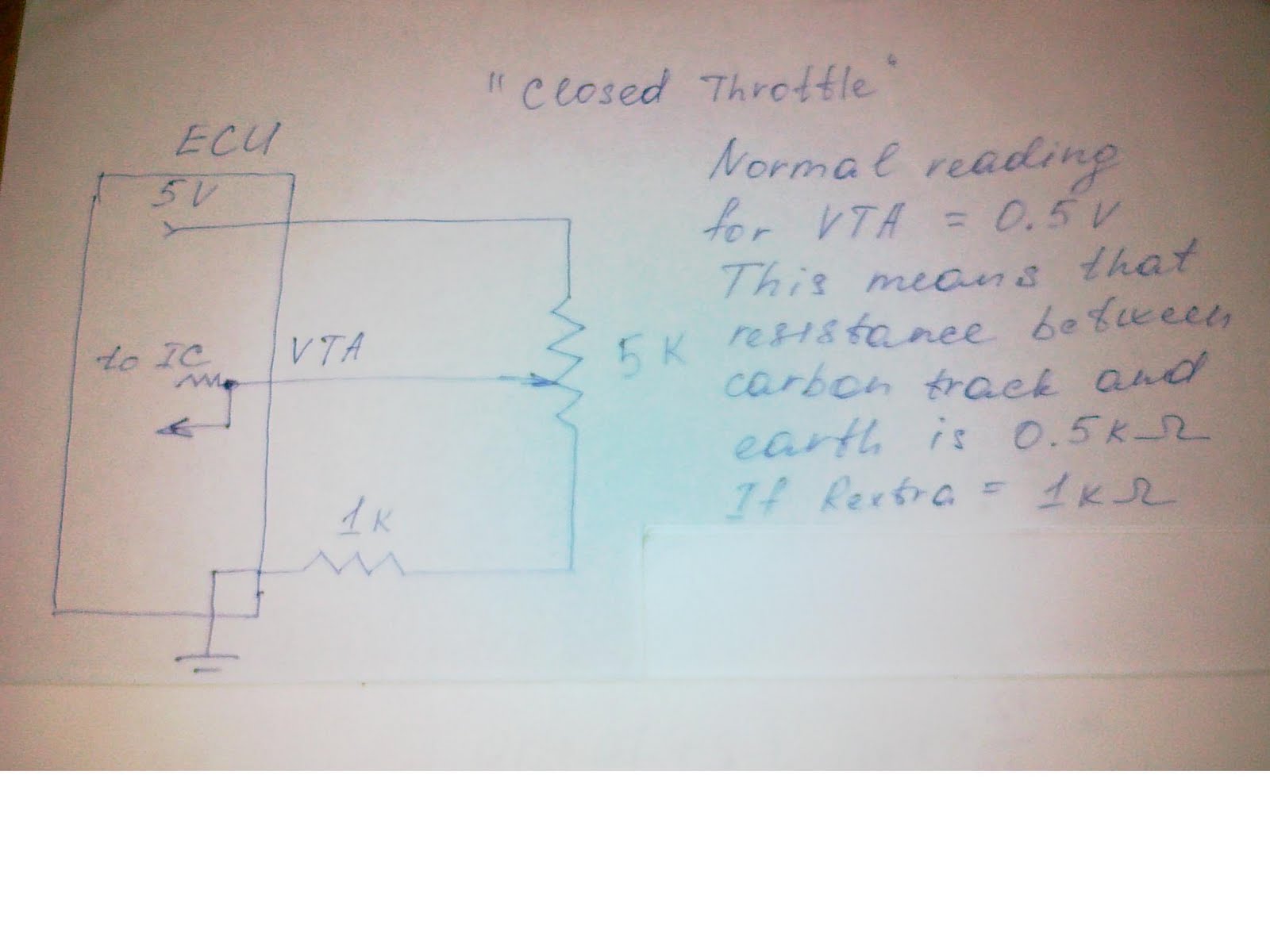 TTEC4826: WS3A Oscilloscope pattern to capture