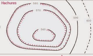 Contours are Continuous