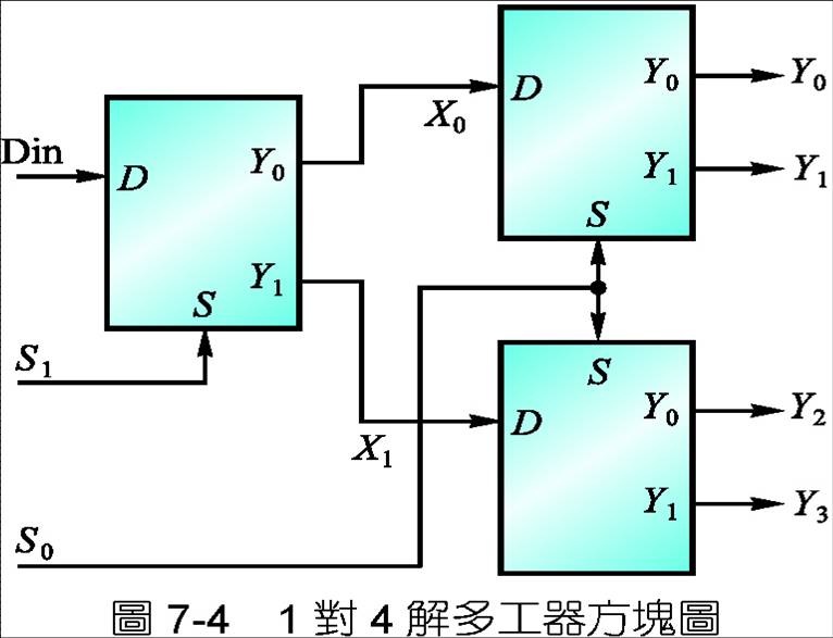 alex9ufo 聰明人求知心切: P7-7以1x2 DeMux完成1X4 DeMux 適用於DE2-70