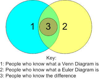 Andyland: Project Euler