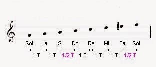 MÚSICA CLÁSICA: noviembre 2014