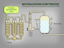 Nico Agung Nugraha: Proses Netralisasi