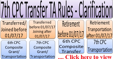 7th CPC Transfer TA Rules, Composite Transfer Grant & Transportation of ...