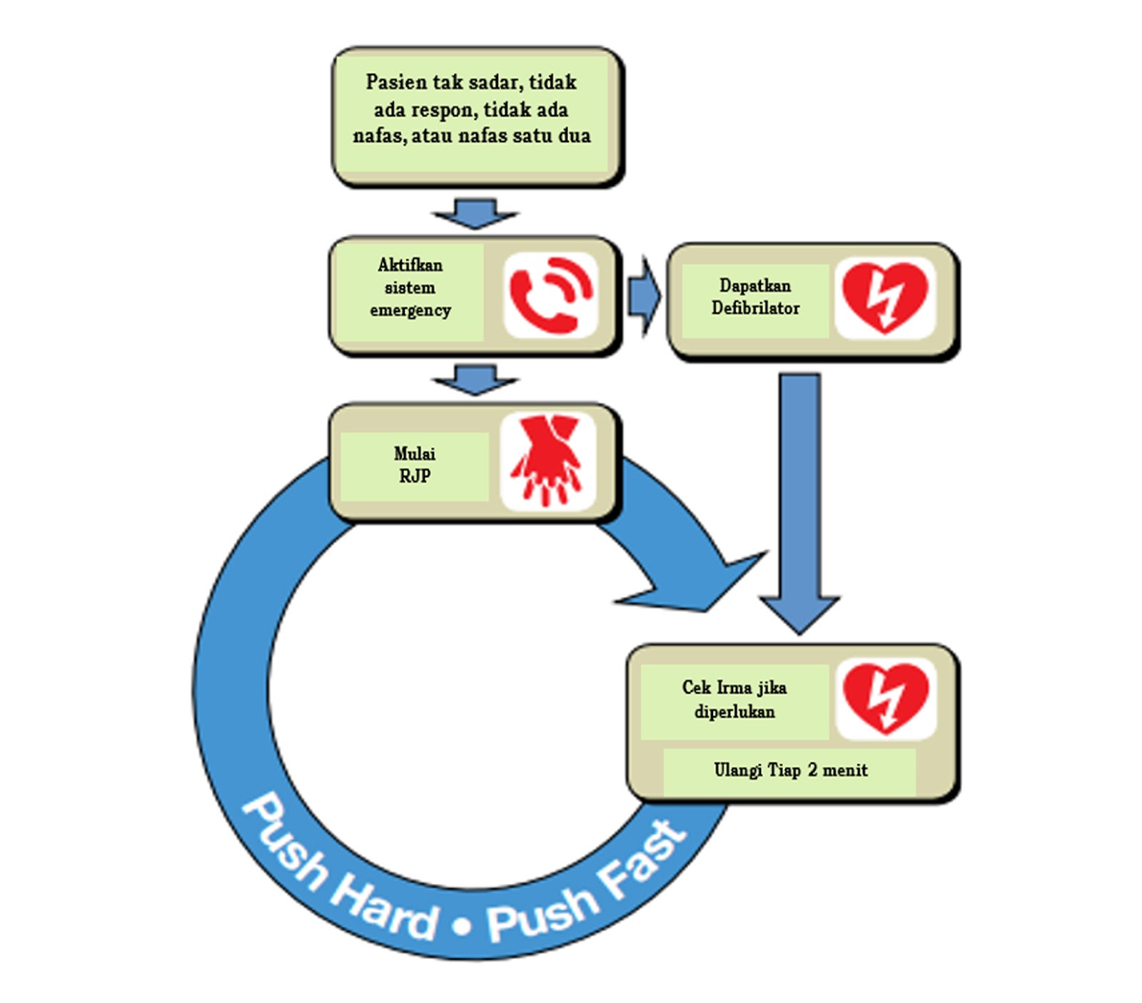 PEDOMAN BANTUAN HIDUP DASAR