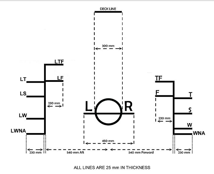 Apa Yang Dimaksud Dengan Plimsoll Mark