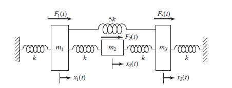 Linear Vibrations: Multi-Degree of Freedom Systems - Examples 1-5
