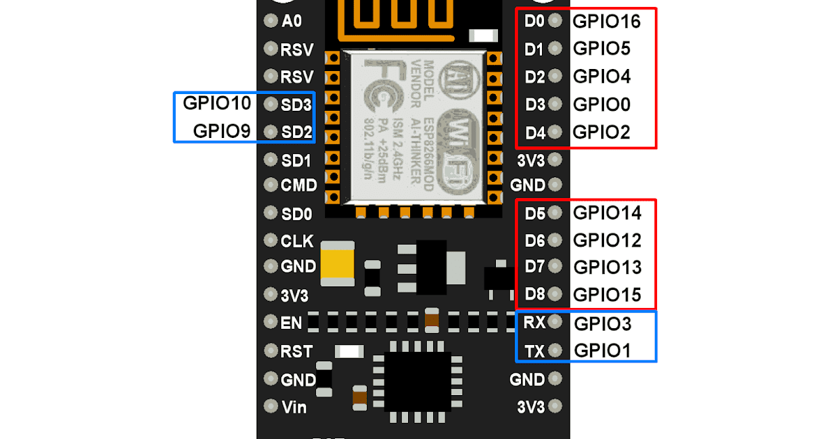 Arsitektur NodeMCU ESP8266 GPIO - TUTORIAL OKEGURU