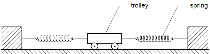Physics 9702 Doubts | Help Page 214 | Physics Reference
