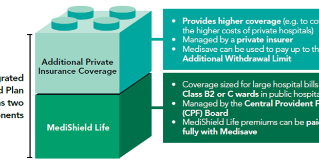 If Only Singaporeans Stopped to Think: Standard Integrated Shield Plan ...