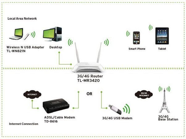 Informasi Teknologi Terkini: Bagaimana Cara Kerja Wifi? Informasi Teknologi Terkini: Bagaimana Cara Kerja Wifi?