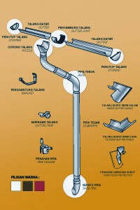 Talang metal : TALANG METAL GALVANIS ( 08569822611 )