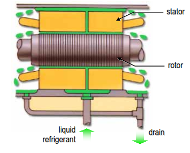WAZIPOINT Engineering Science & Technology: How Chiller Motor works for ...