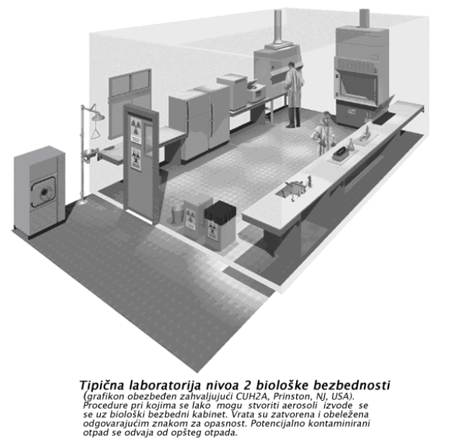 Hemija: Mikrobiološki laboratoriji