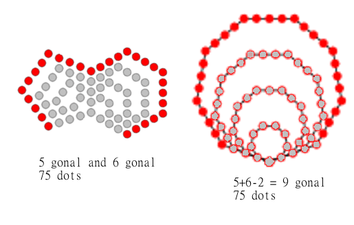 The Ben Paul Thurston Blog: ith n gonal and ith m gonal number add to ...