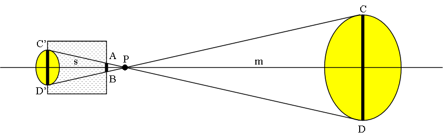 El Terrero: Medir el diámetro del Sol