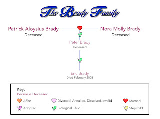 Days of Our Lives : Brady Family Tree