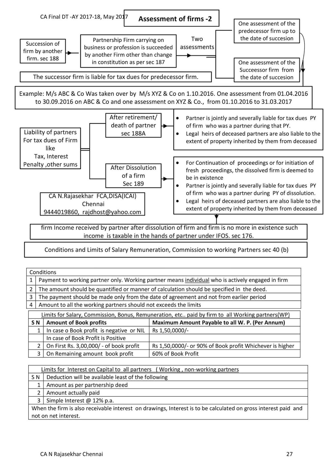 Chartered Accountancy Notes and Important Topics: DIRECT TAX NOTES IN ...