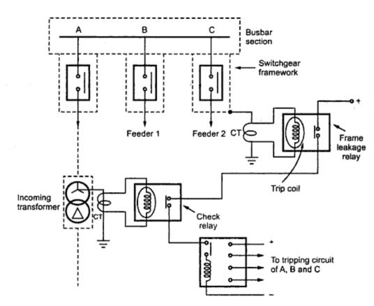 Frame Leakage Protection of Busbar - your electrical home