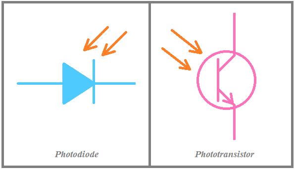 Photodiode Vs Phototransistor