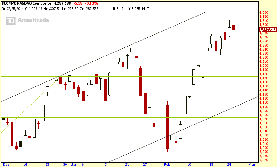 Achieving Trading Equilibrium
