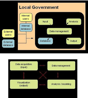 GIS - An important tool for local government - Gyan Information Pedia
