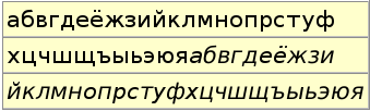 Alephbets: Cyrillic