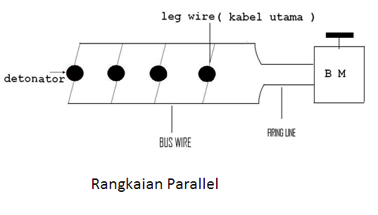 Cara Menghitung Rangkaian Peledak Menggunakan Detonator Listrik ...